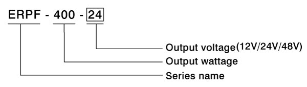 New Product ~ ERPF-400 Series (400W Rain-proof High Efficiency Low ...