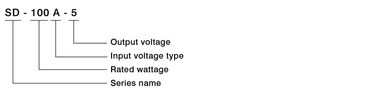 100W Single Output DC-DC Converter Expands Low Input Voltage Model, SD ...