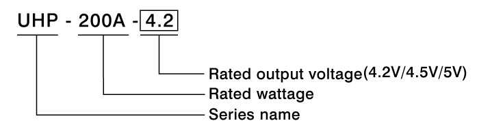 UHP-200A Series~ 200W Ultra Low Profile, Slim Design Sign Panel Power ...