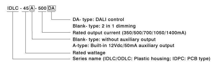 IDLC/ IDPC/ ODLC -45DA Series~45W Plastic Housing/ PCB Type DALI ...
