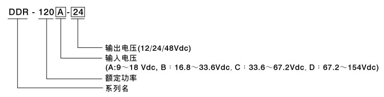 DDR-120系列 120W导轨式DC/DC转换器 -明纬（广州）电子有限公司-明纬开关电源