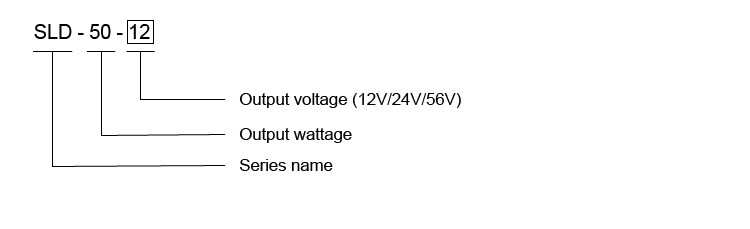 SLD-50 Series 50W Slim and Linear Type LED Driver -MEAN WELL Switching ...