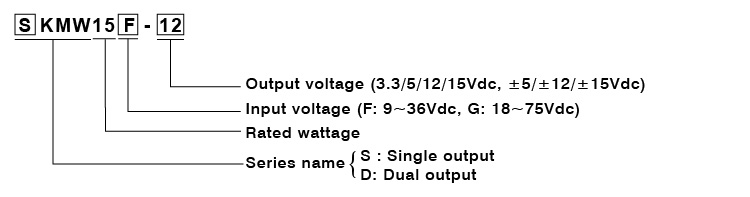 SKMW/DKMW15 Series 15W 1〞x 1 〞Wide Range Input Isolated DC/DC Converter ...