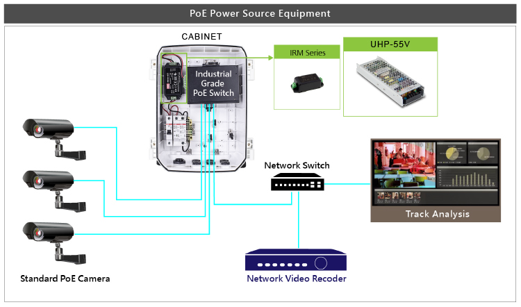 UHP-200/350/500 Series 55V Output Model -MEAN WELL Switching Power ...