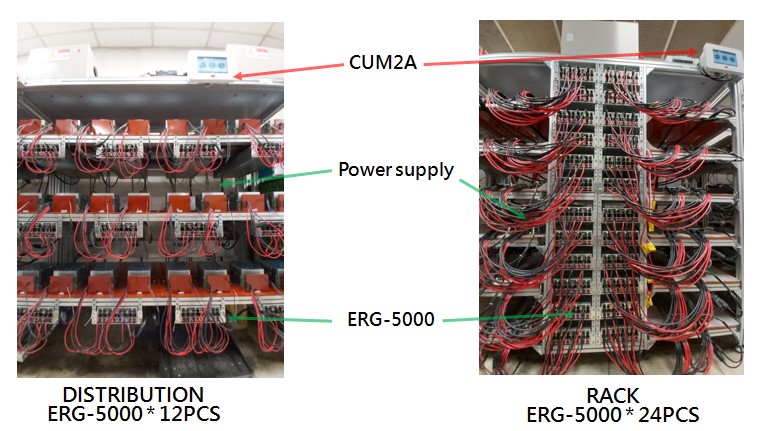 Application of Energy Recycling Burn-in System -MEAN WELLスイッチング電源装置製造会社 ...