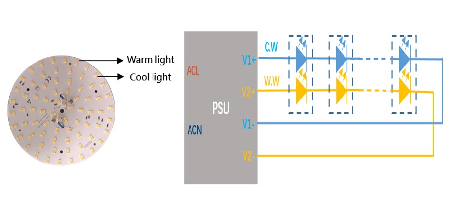 DALI-2 Intelligent Tunable White LED Driver: LCM-40TW -MEAN WELL ...