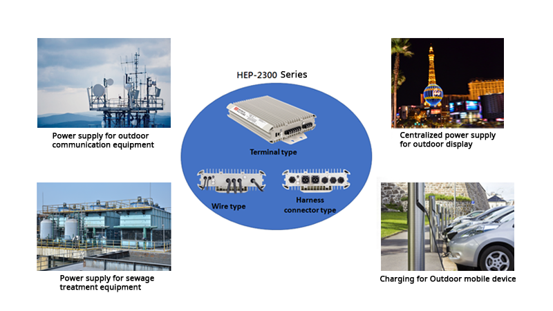Outdoor Harsh Environment and High-Power Power Supply Applications-HEP ...