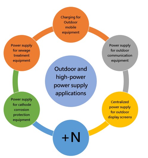 Outdoor Harsh Environment and High-Power Power Supply Applications-HEP ...