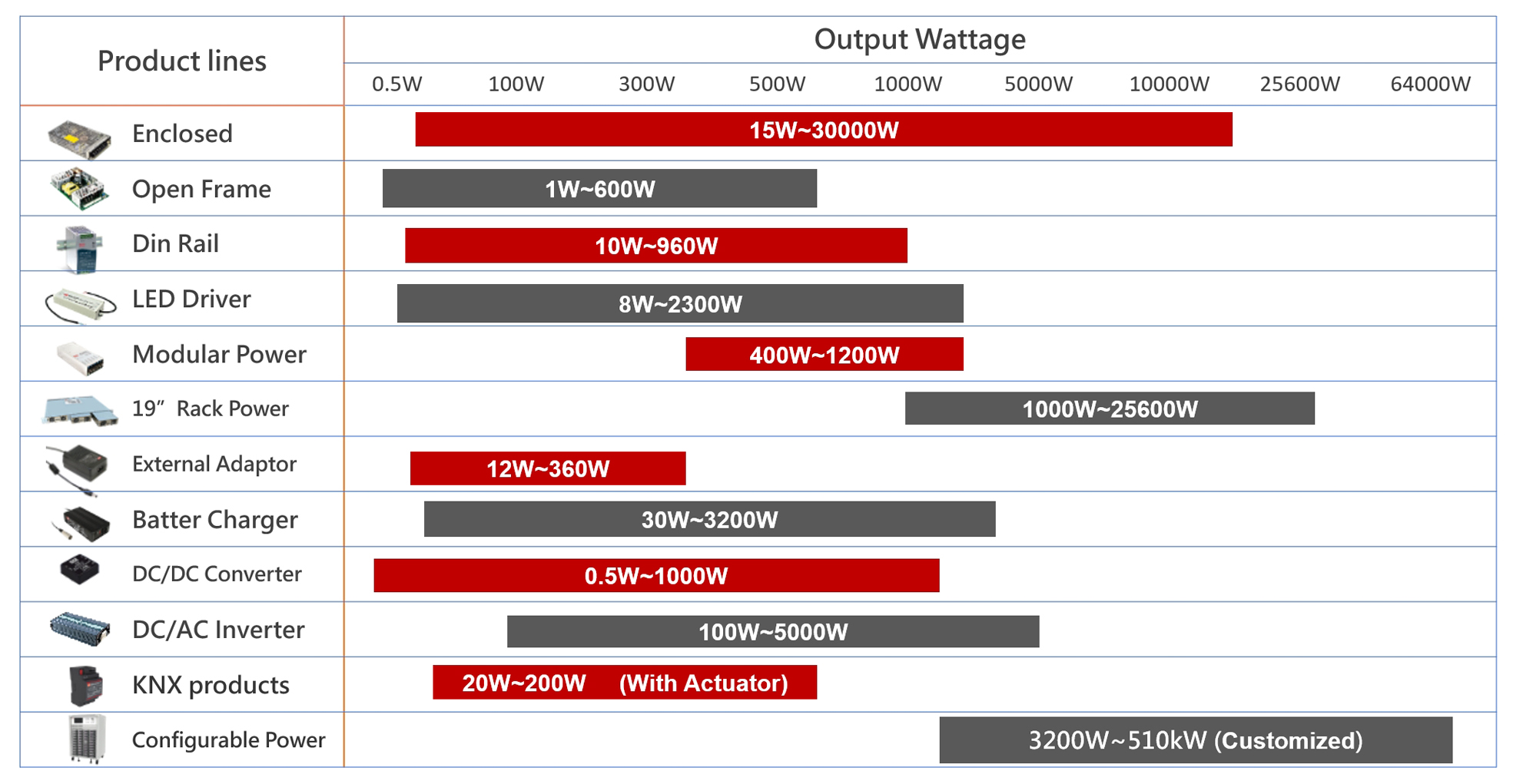 Product lines-MEAN WELL Switching Power Supply Manufacturer