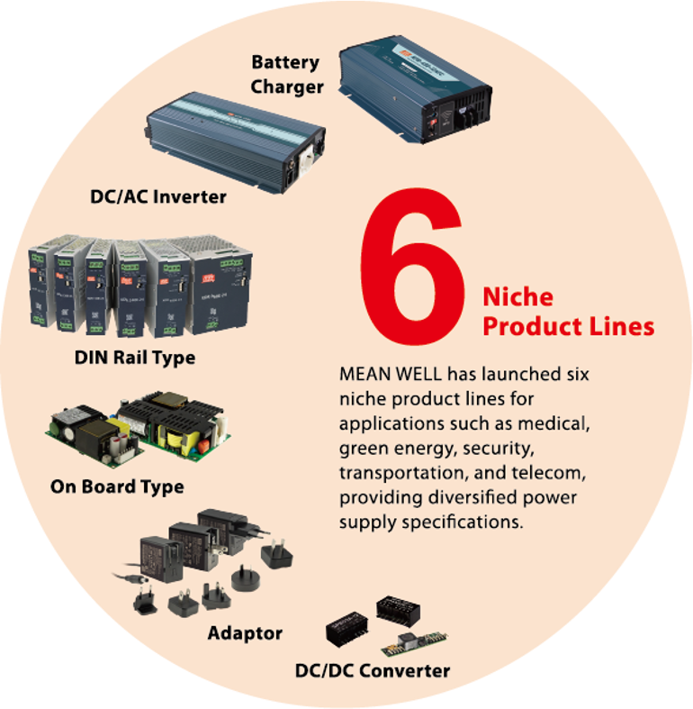 Product lines-MEAN WELL Switching Power Supply Manufacturer